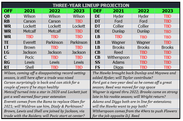 Lockett & Jackson aside, Hawks are still one year at a time | CHAWK ...