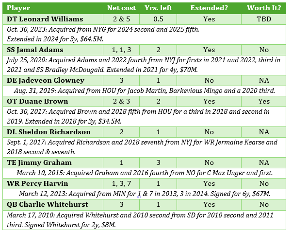 Will Williams be a rare trade extension win for Schneider? | CHAWK TALK ...
